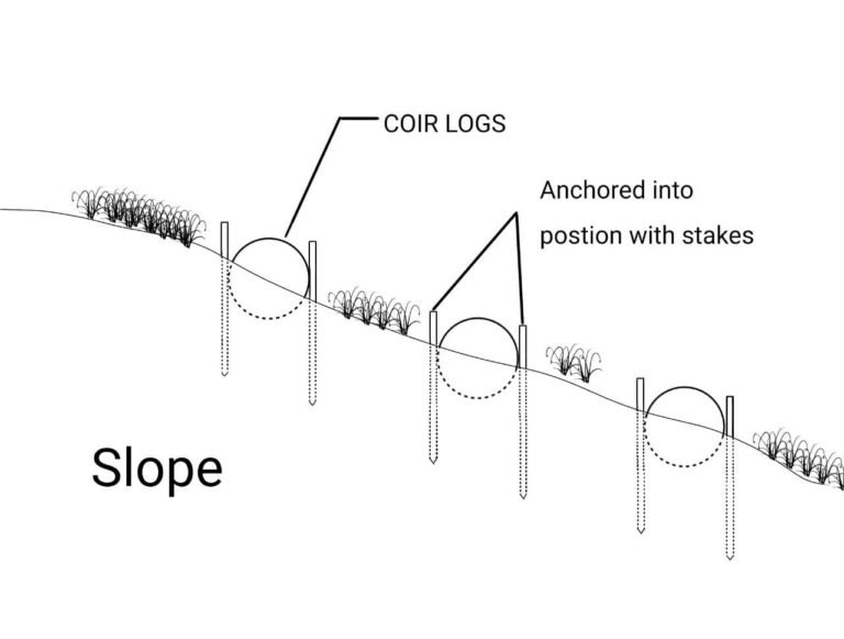 Coir Logs for Erosion Control – Benefits, Specs & Installation